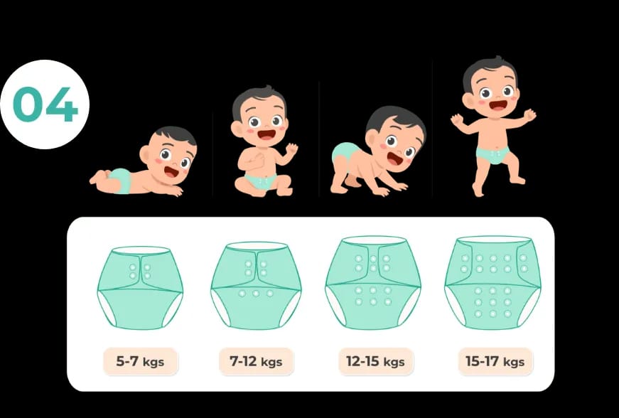 Buy Reusable Cloth Diapers Online at the Best Price | MyloFamily